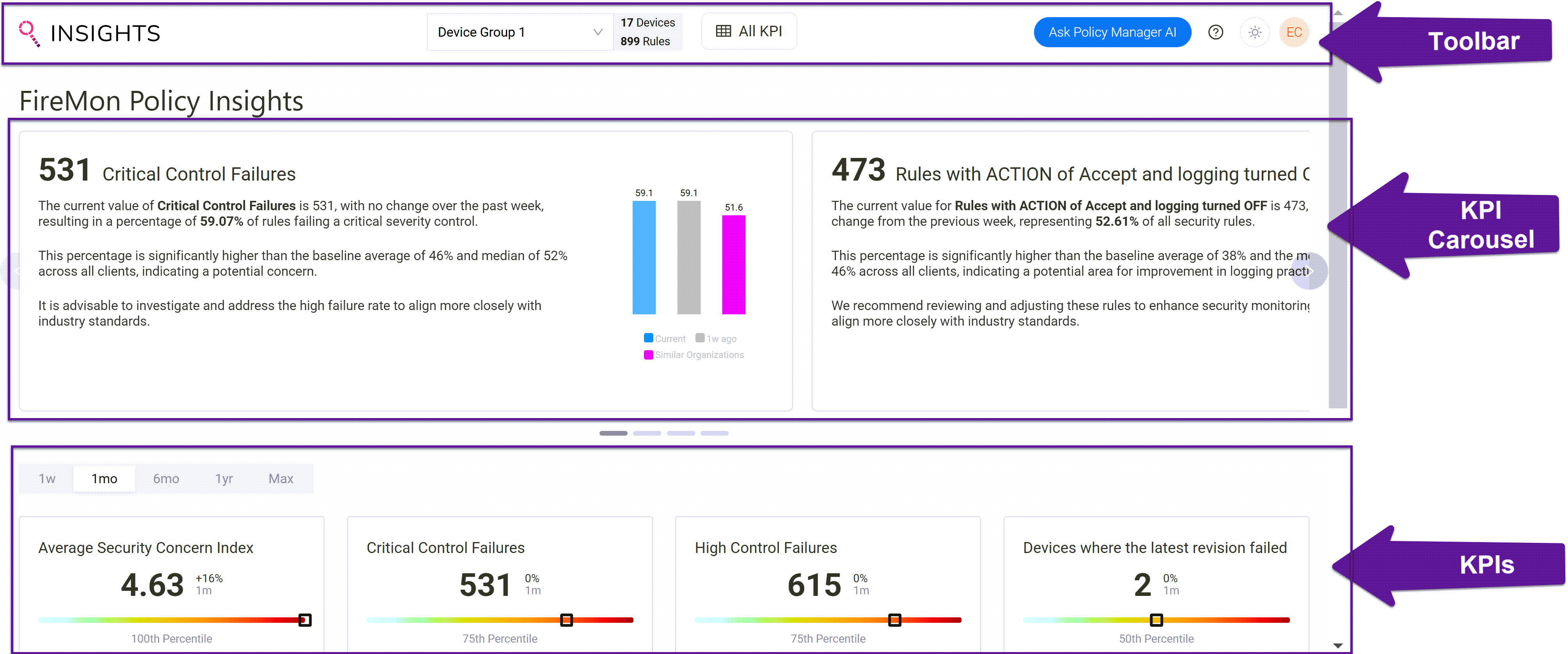 Insights Dashboard